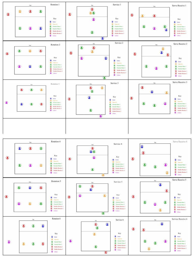 Rotation Volley | PDF