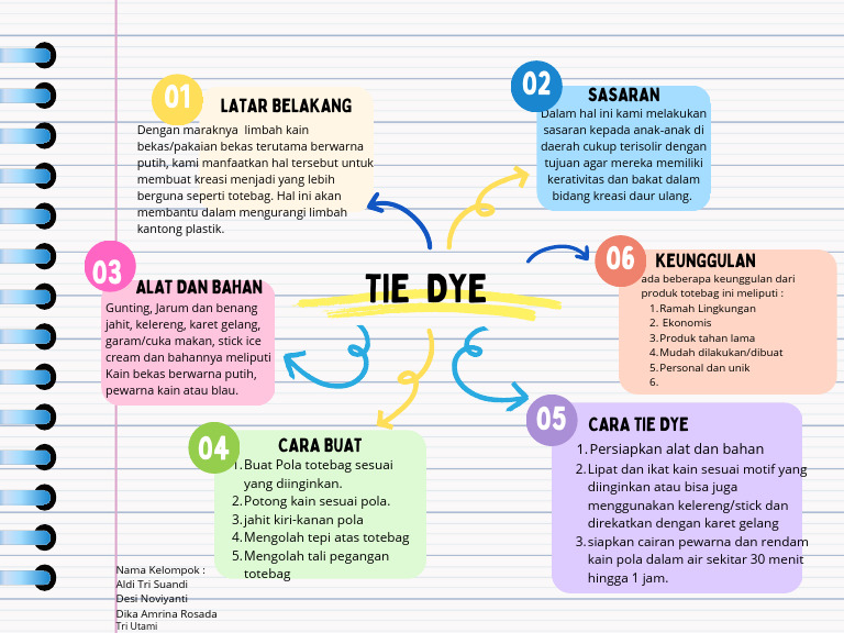 Colorful Pastel Playful Mind Map Graph | PDF