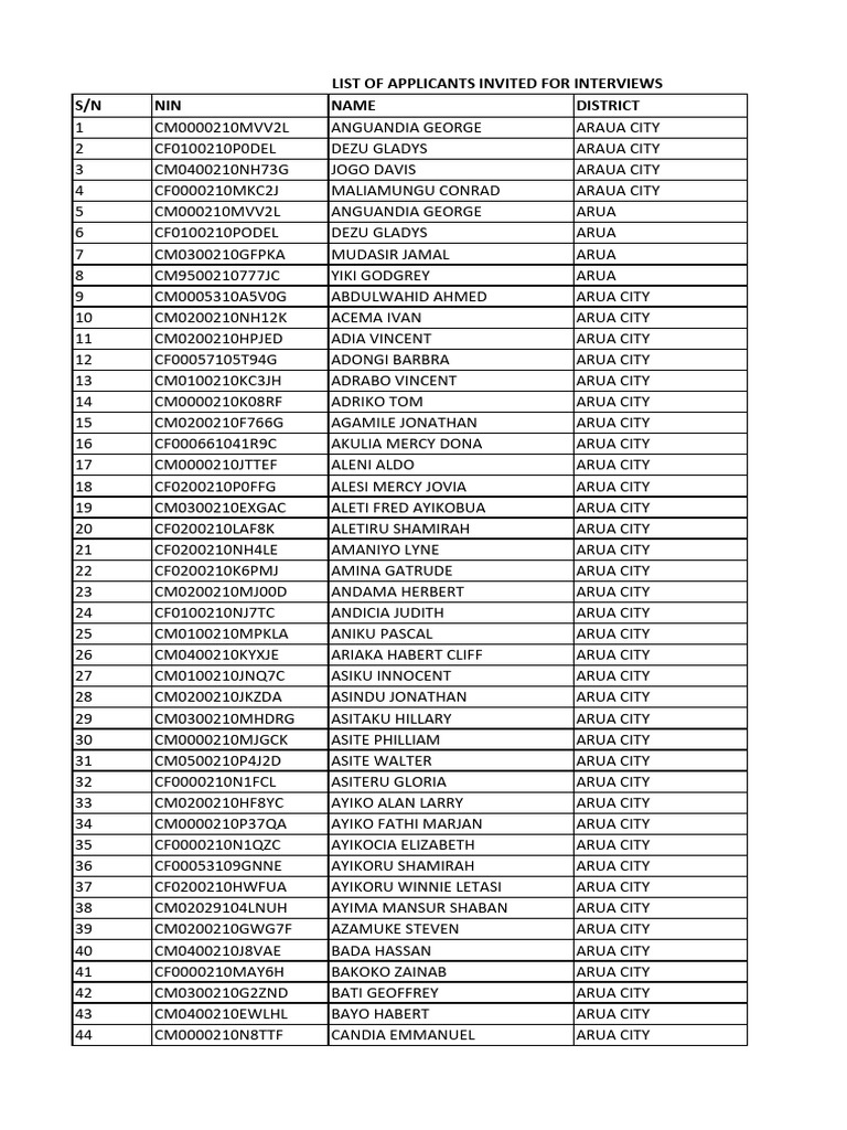 List of Applicants Invited for Interviews.xlsx | PDF