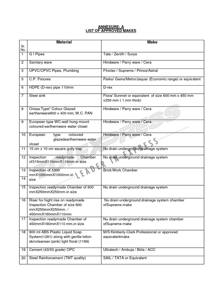 Approved Make List | Download Free PDF | Building Materials | Hydraulic ... Approved Make List | Download Free PDF | Building Materials | Hydraulic ...