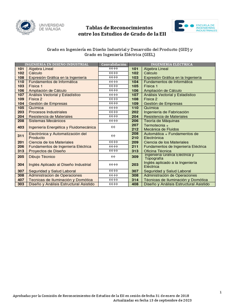 Tablas Reconocimientos V19 | PDF | Ingeniería | Ciencias de la Computación