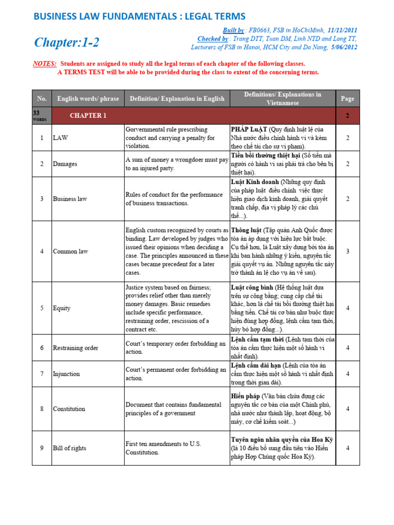 Chapter 01 and 02-LEGAL TERMS | PDF