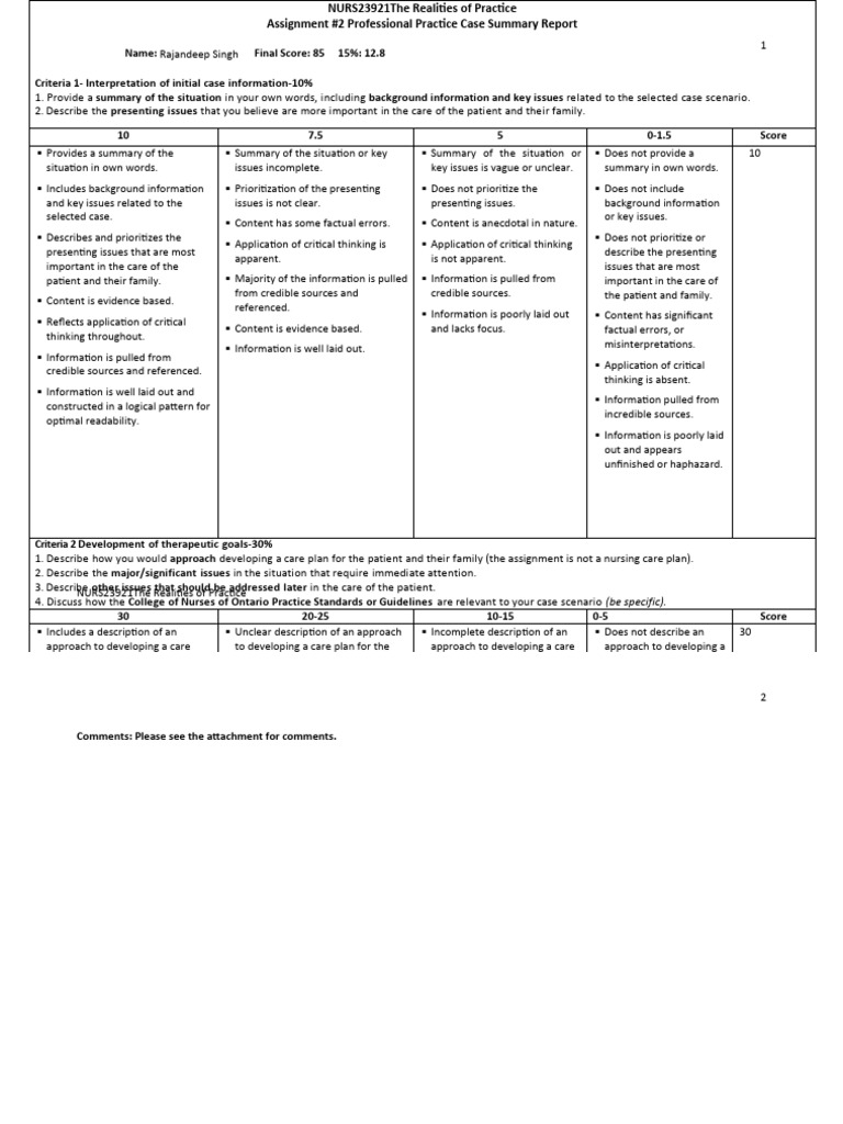 Assignment+#2 Professional Practice Case Summary Report Rubric Update 2022 Rajandeep Singh | PDF ...