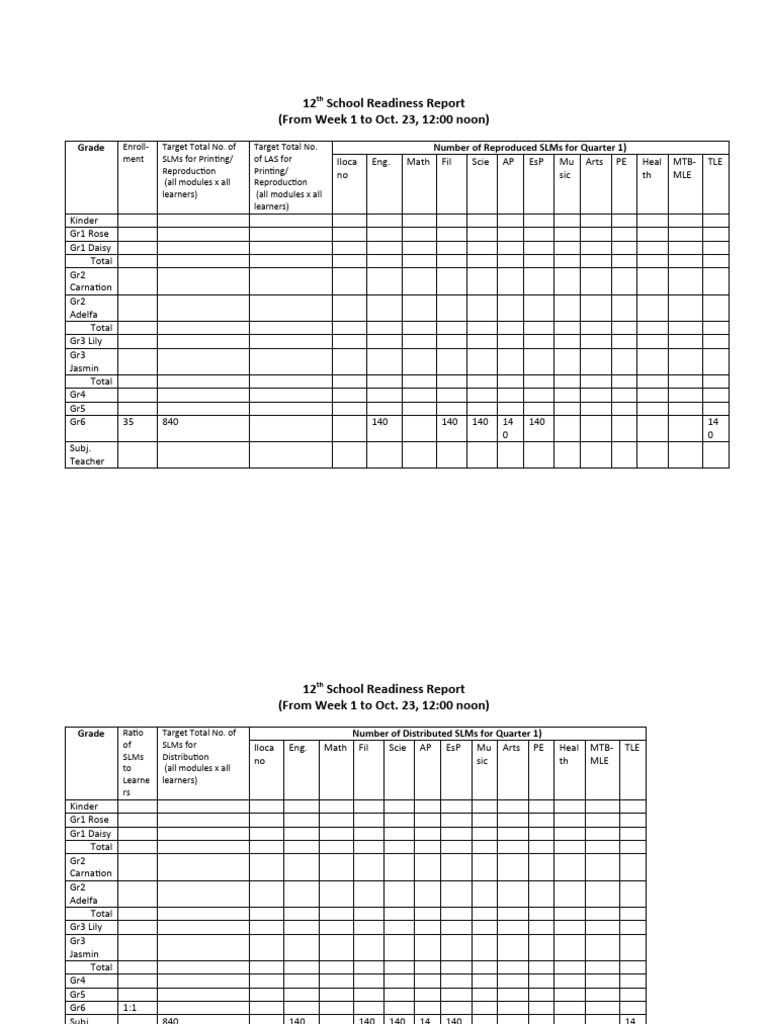 12th School Readiness Report | PDF