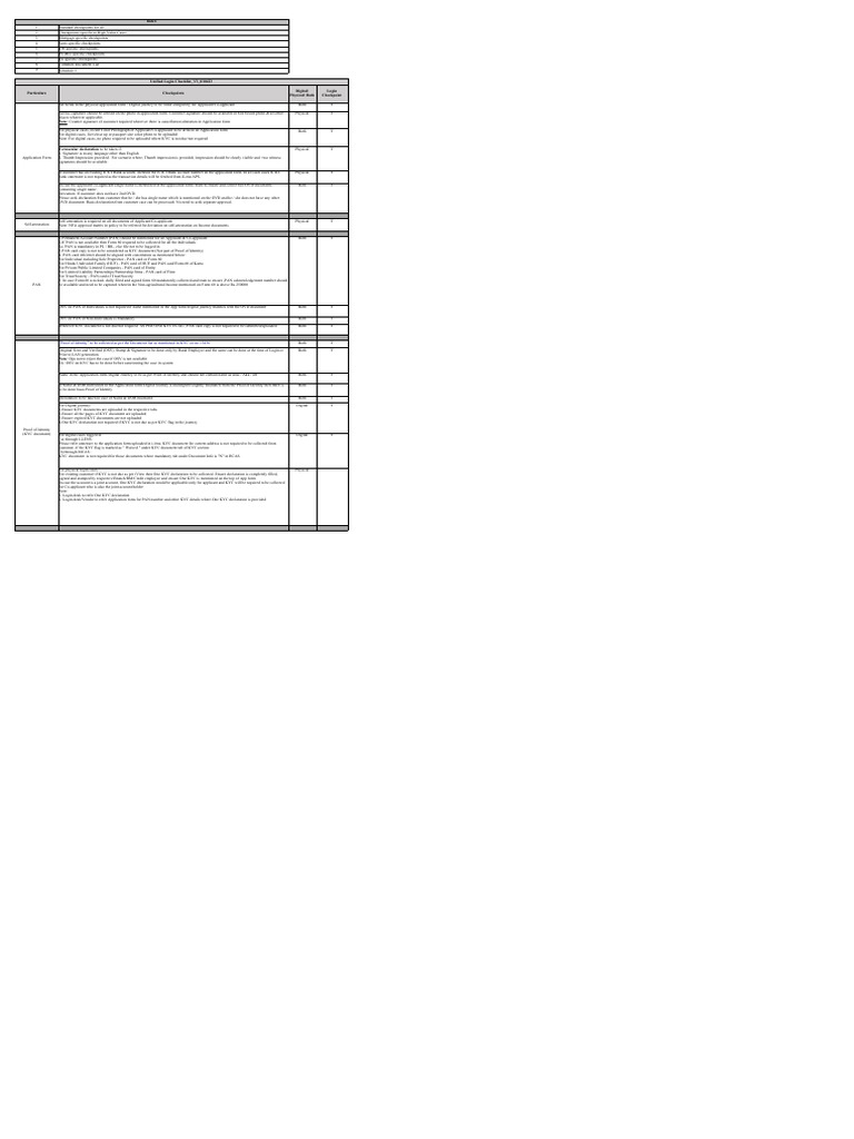 Unified Login Checklist V3 010423 | PDF | Business