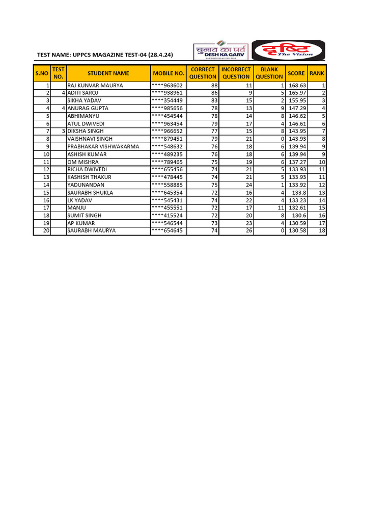 Drishti The Vision | PDF