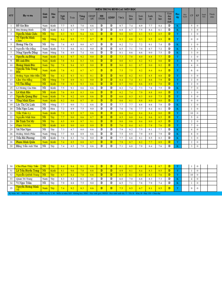 XẾP LOẠI HKI | PDF