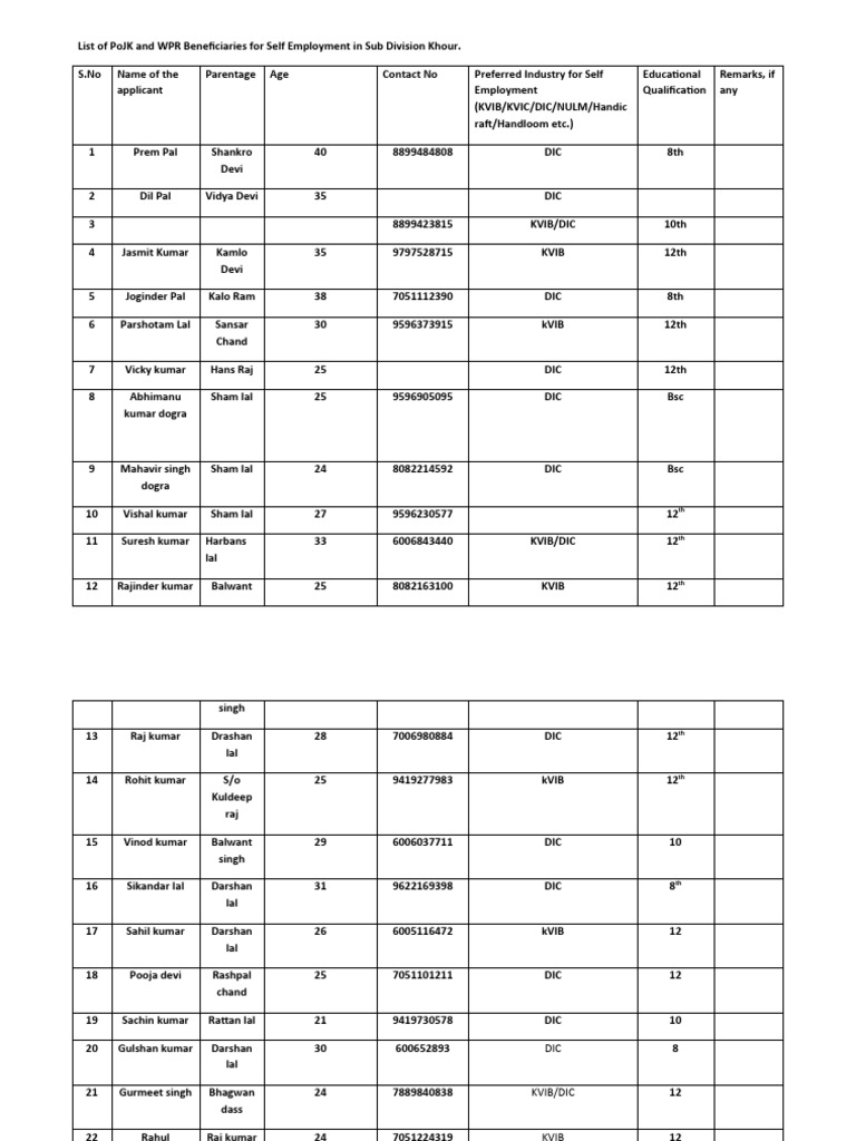 Updated WPR and DPs SD Khour | PDF