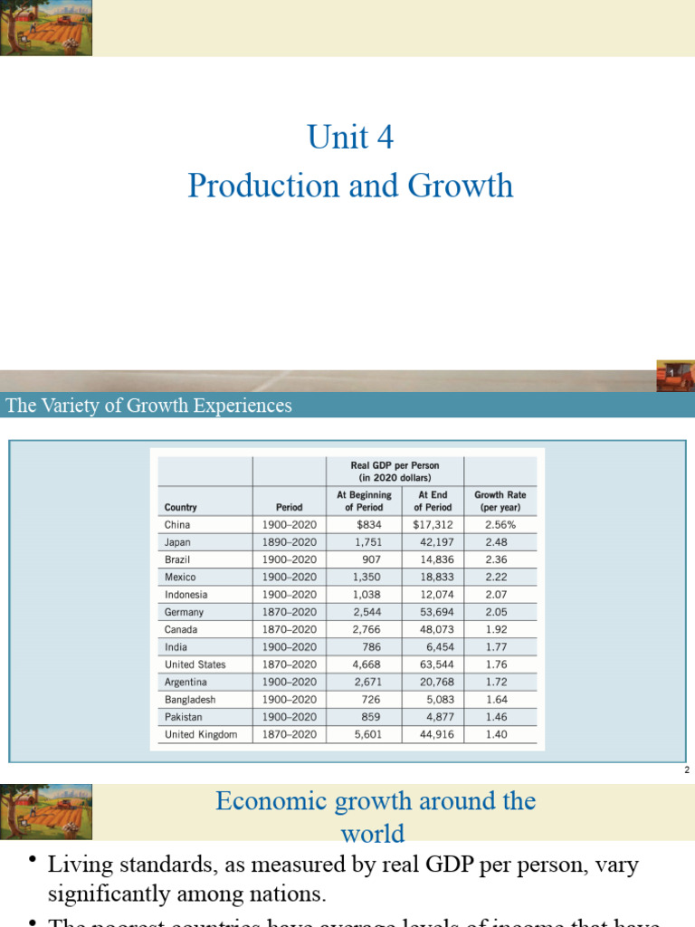 Unit 4 Production and Growth | PDF | Production Function | Economic Growth