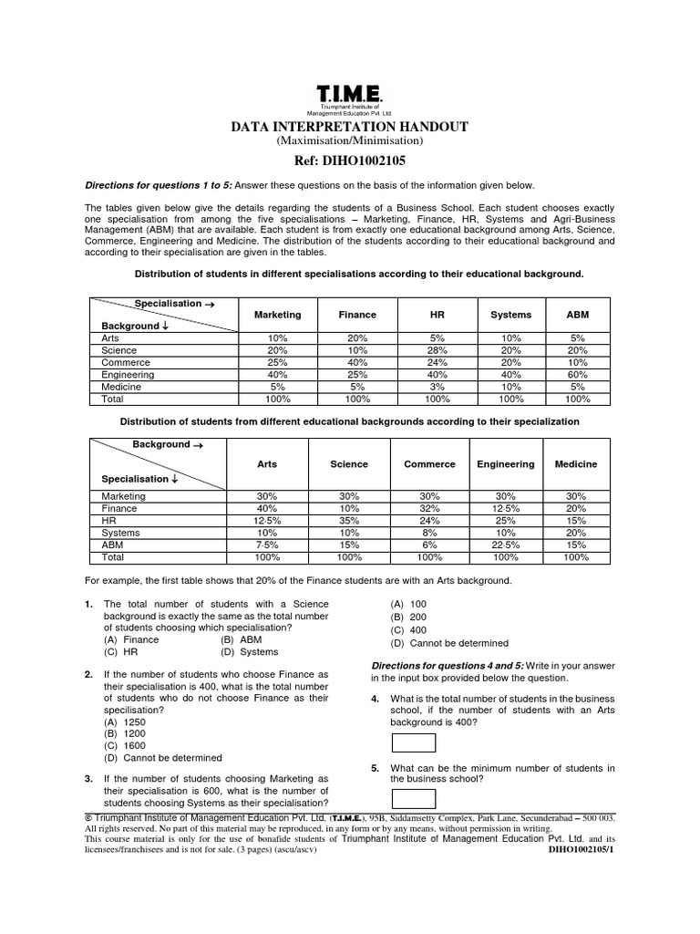 Maximisation Minimisation | PDF