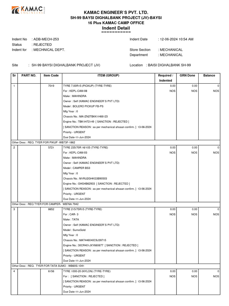 Tyre Indent | PDF | Motor Vehicle | Land Vehicles