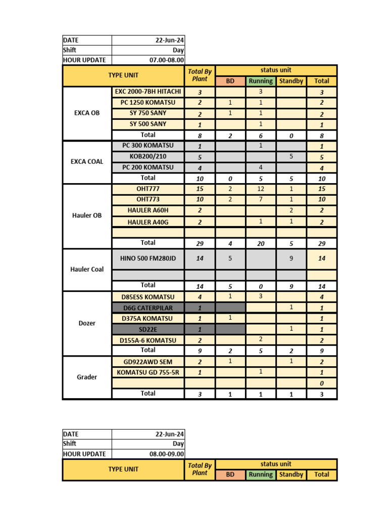 Status Unit 31 Mei 2024 | PDF | Machines | Heavy Equipment