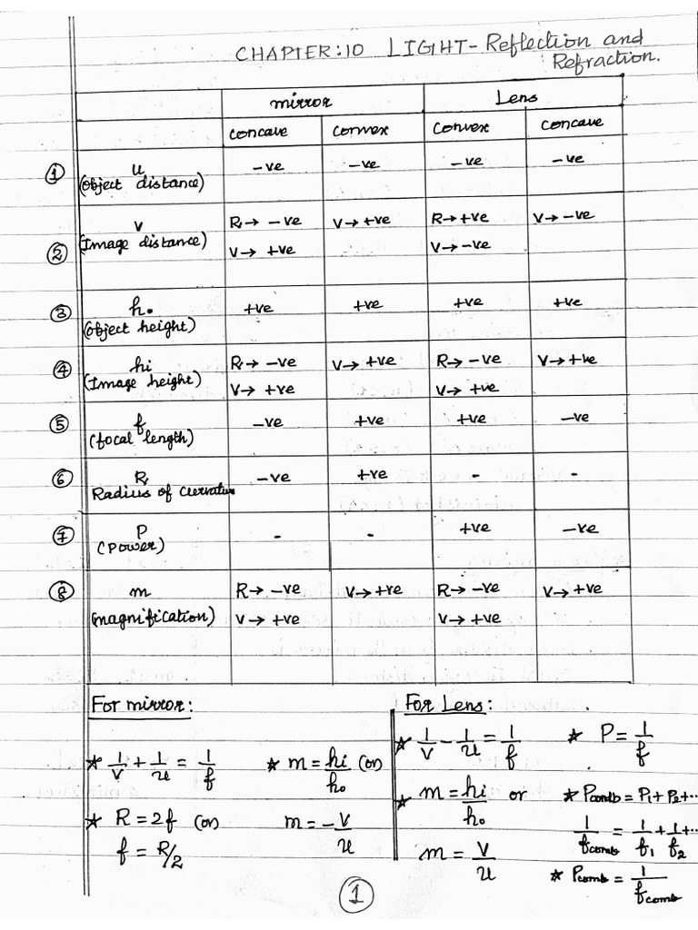 Light Revision Notes | PDF