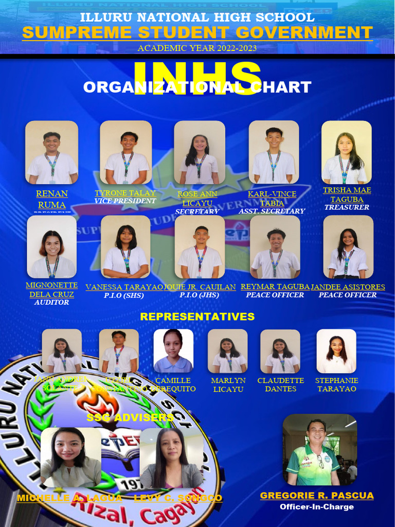 Ssg Officers 2022-2023 | PDF