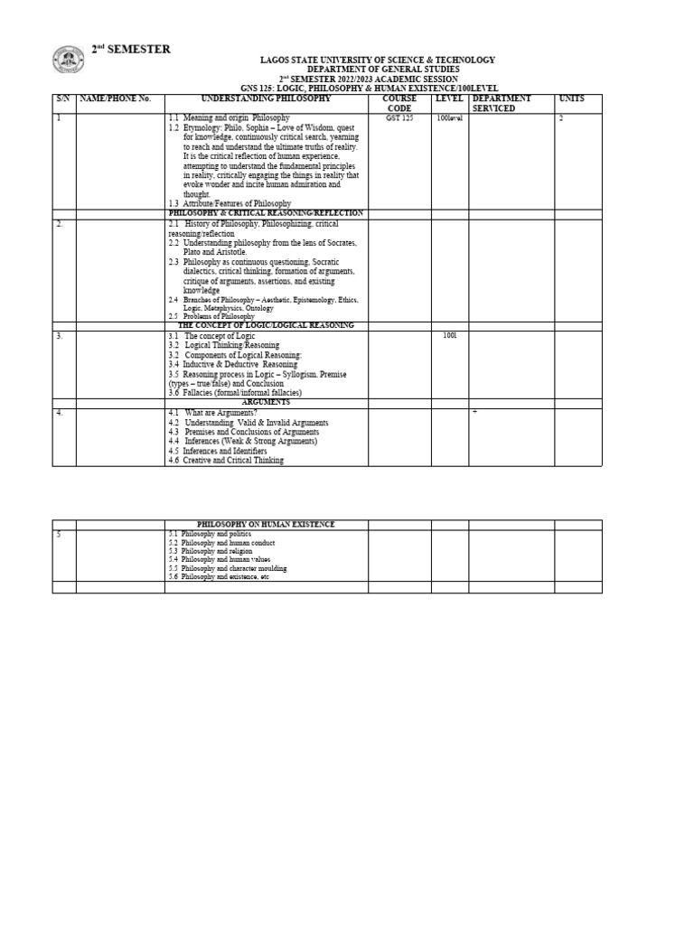 GST 112 - Logic, Philosophy & Human Exisitence 2 | PDF | Argument | Logic