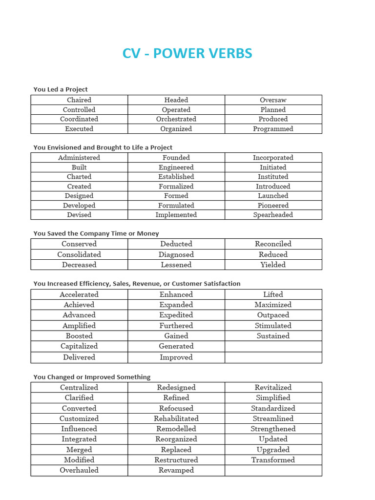 CV Power Verbs | Download Free PDF | Business