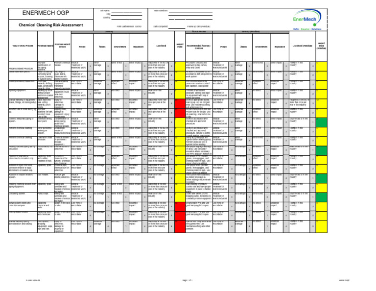 Risk Assessment Chemical Cleaning | PDF | Risk Assessment | Personal ...