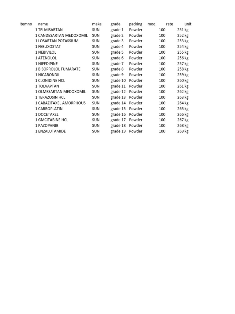 Amit Sample Pharma - CSV | PDF | Wellness