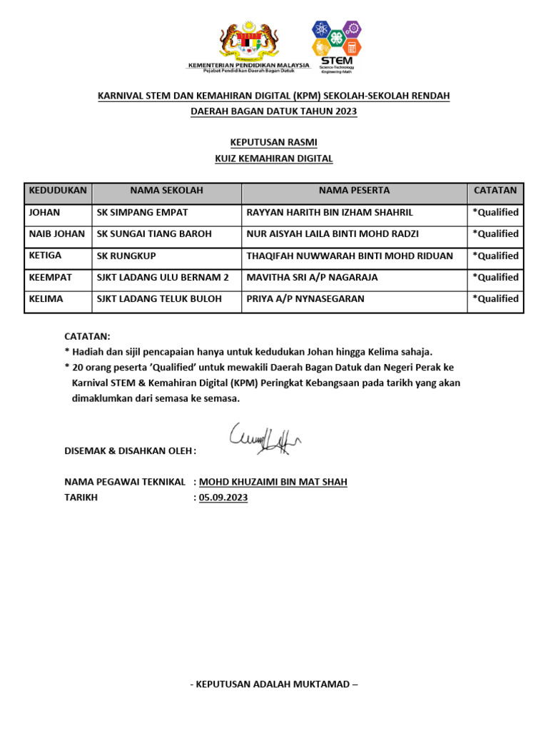 Keputusan Rasmi Kuiz Kemahiran Digital SR 2023 | PDF