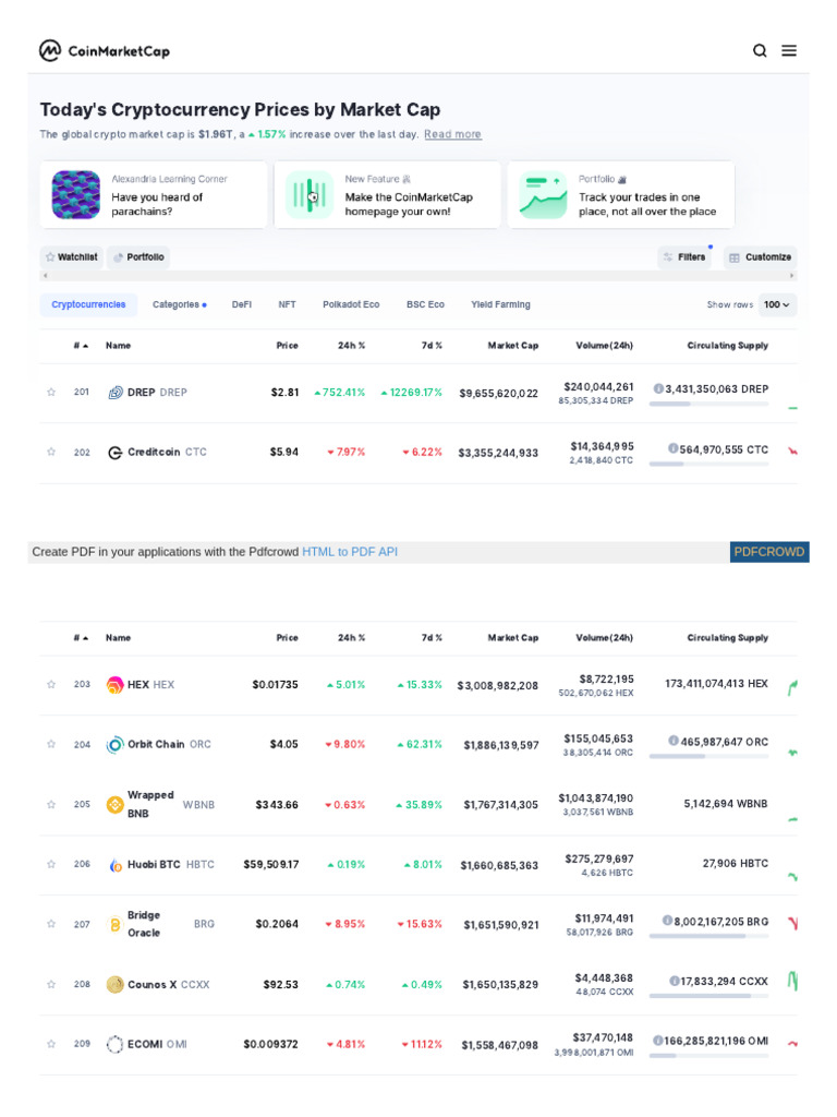 Coinmarketcap Com Page 3 | PDF | Distributed Computing | Applications Of Cryptography