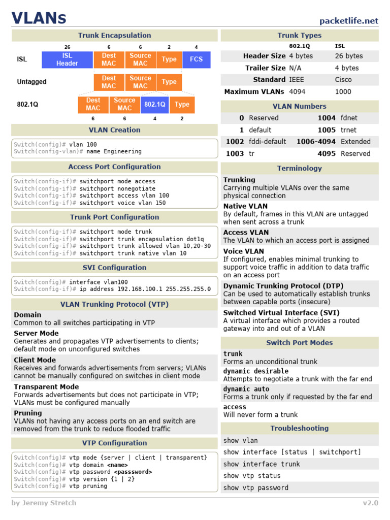 All Cheat Sheets | PDF | Networking Standards | Network Architecture