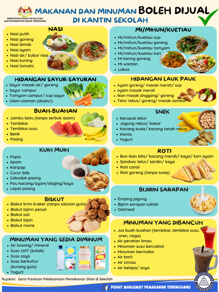 Poster Makanan Dan Minuman Boleh Dijual Di Kantin Dan Kawasan Sekolah | PDF Poster Makanan Dan Minuman Boleh Dijual Di Kantin Dan Kawasan Sekolah | PDF