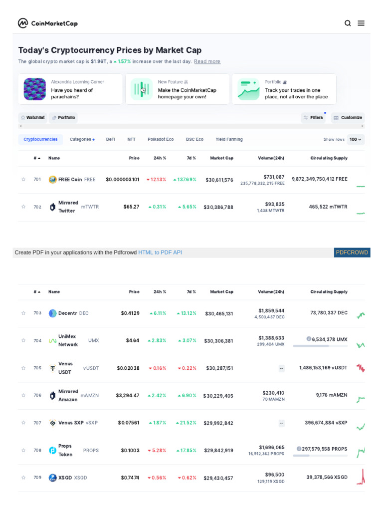 Coinmarketcap Com Page 8 | PDF