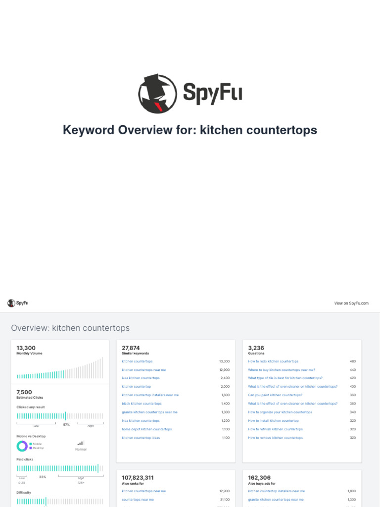 Kitchen Countertops | PDF | Countertop | Home