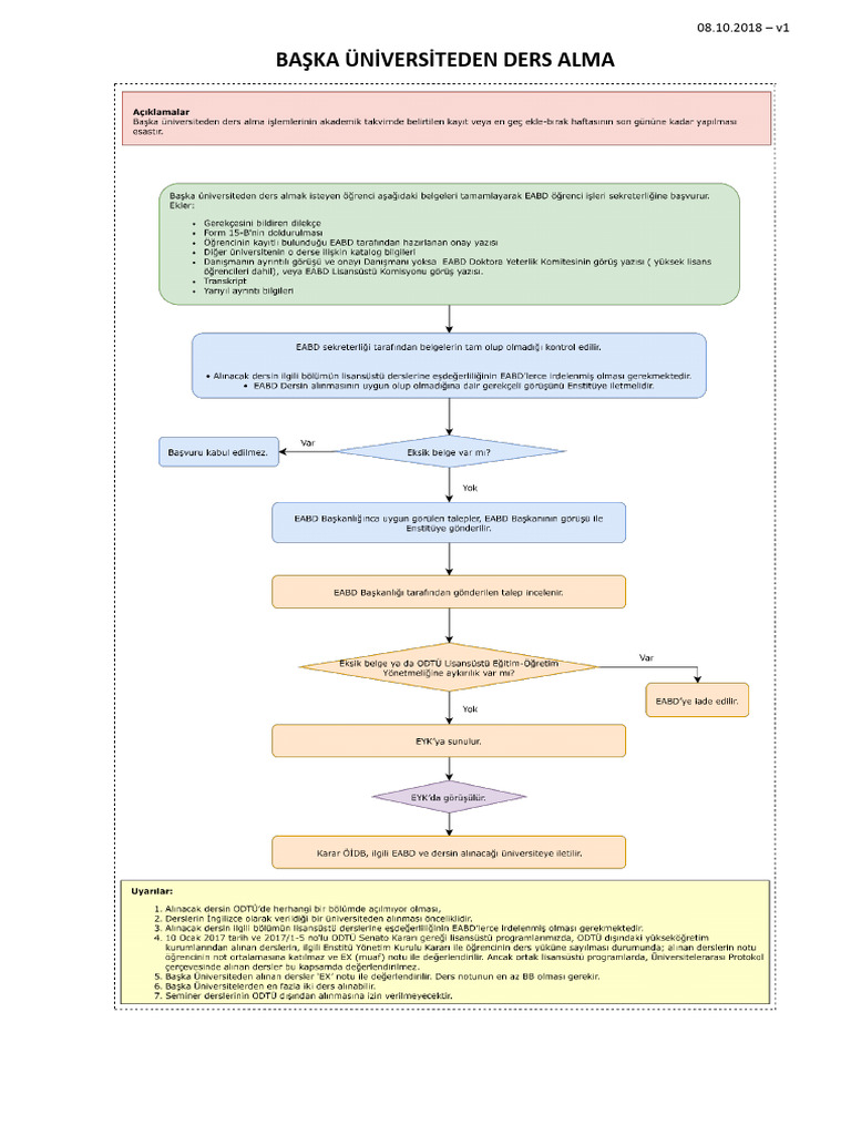 Baska Universiteden Ders Alma | PDF