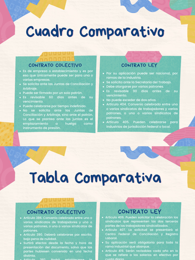 Cuadro comparativo | PDF | Sindicato | Derecho laboral