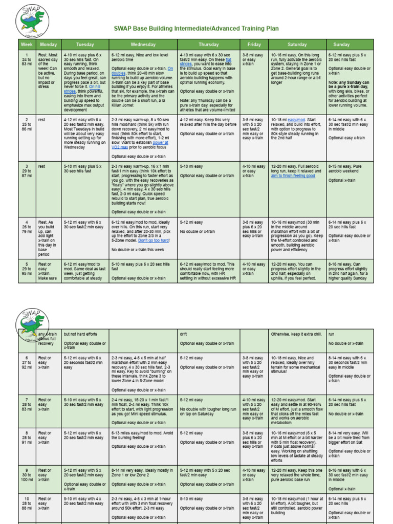 SWAP Base Building Training Plan | PDF