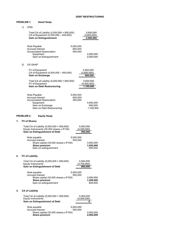 Debt Restructuring Answers | PDF | Equity (Finance) | Expense