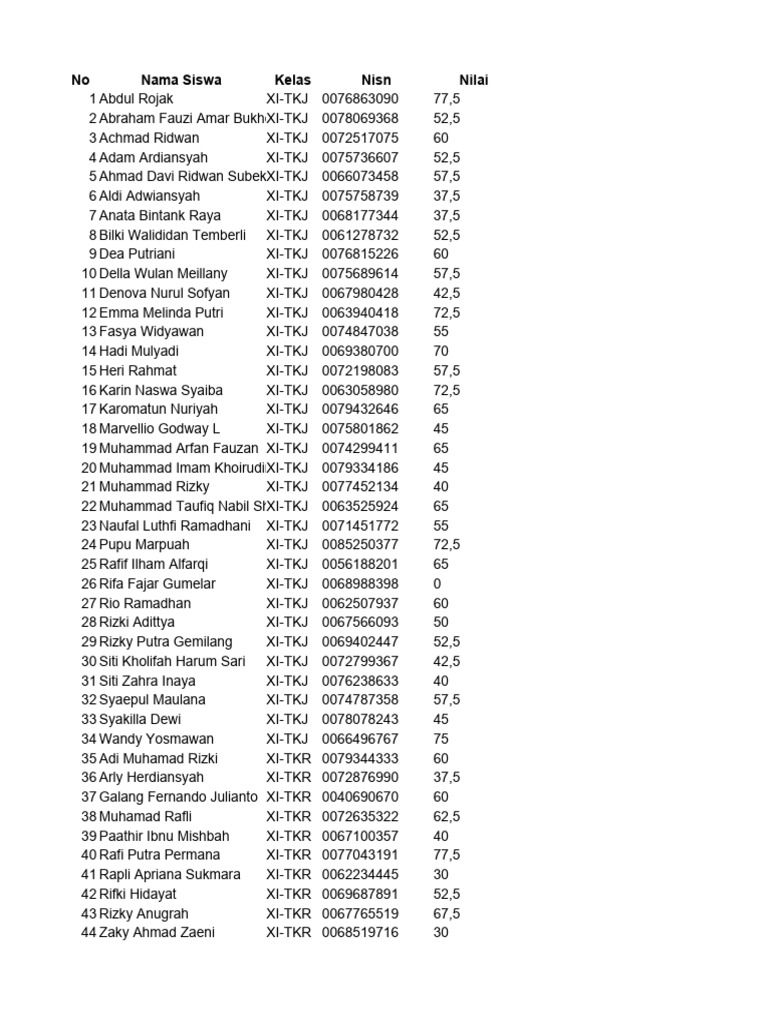 Student Scores and Answers | PDF