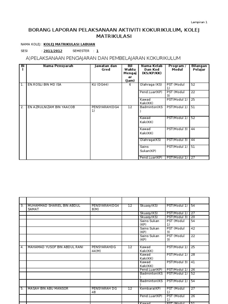 Borang Laporan Aktiviti Kokurikulum | PDF
