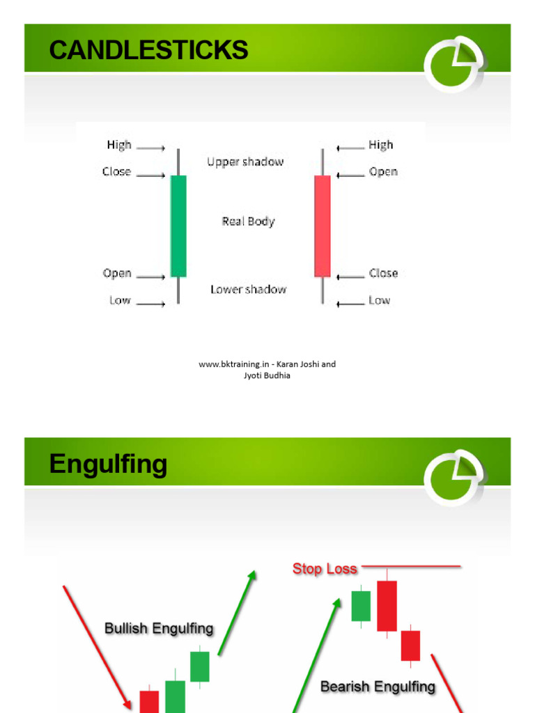 Candlesticks_that_works | PDF | Market Trend | Private Sector