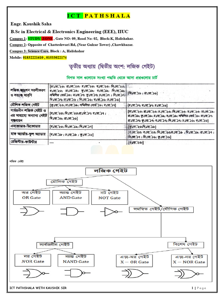 logic-gate-short-note-part-1 | PDF