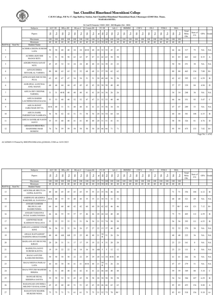 Sybcom Regular Display Copy For Sem III October 2023with Copy Case | PDF