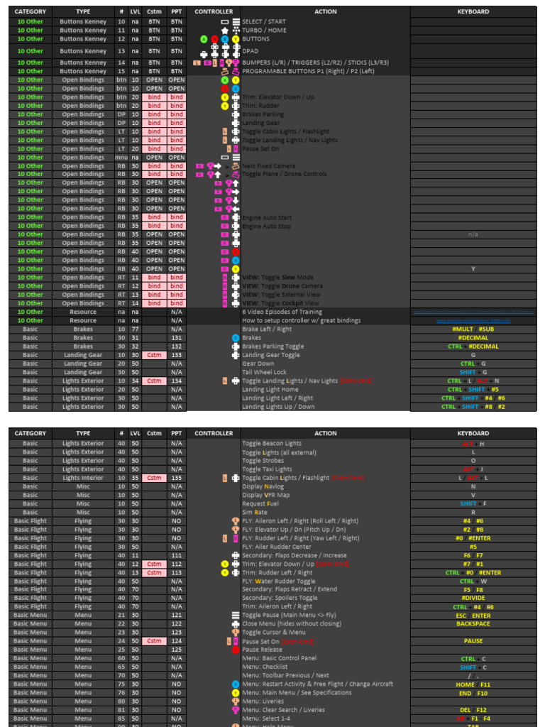 Fs Keyboard 00 Flight Simulator Ultimate Map Diagram Commands Controls ...