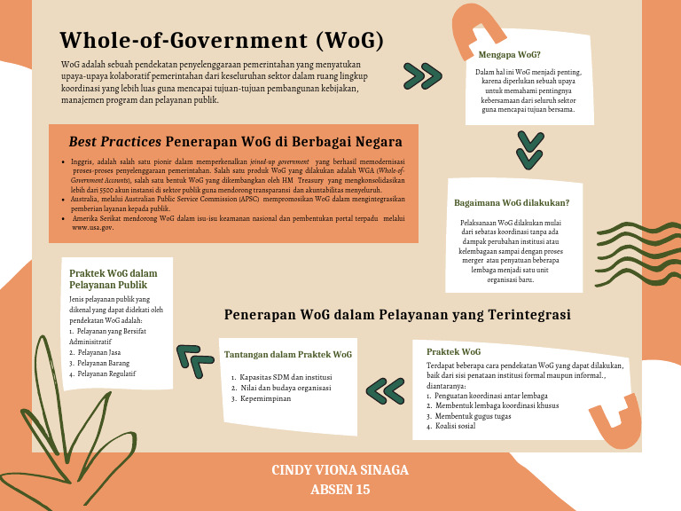 Whole of Government (WoG) | PDF | Pengelolaan Keuangan & Uang