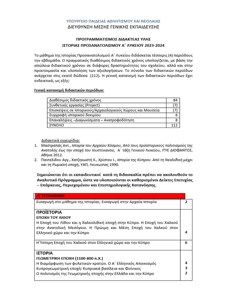 Program Ist A Lyk Pros | PDF