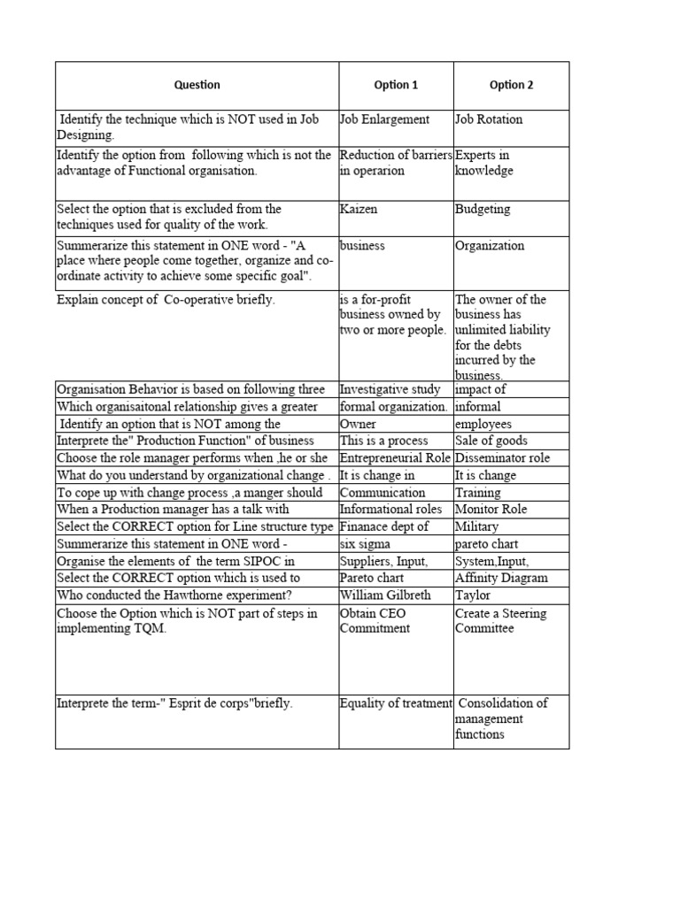 Principles and Practices of Management | PDF | Strategic Management ...