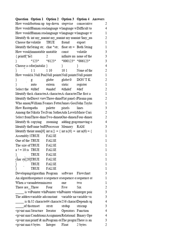 IT OMBI 302 C Programming | PDF | Integer (Computer Science) | Software ... IT OMBI 302 C Programming | PDF | Integer (Computer Science) | Software ...