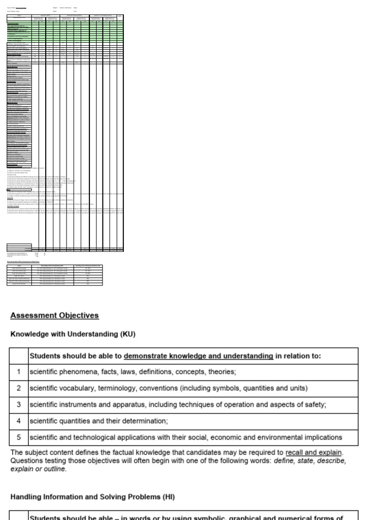TOS 4Exp_Chem_EOY_2024 | PDF | Salt (Chemistry) | Hydroxide