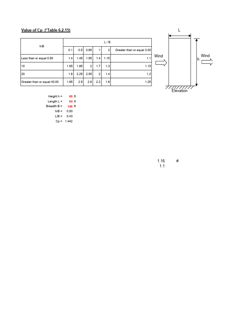 Wind Load Calculation (2) | PDF