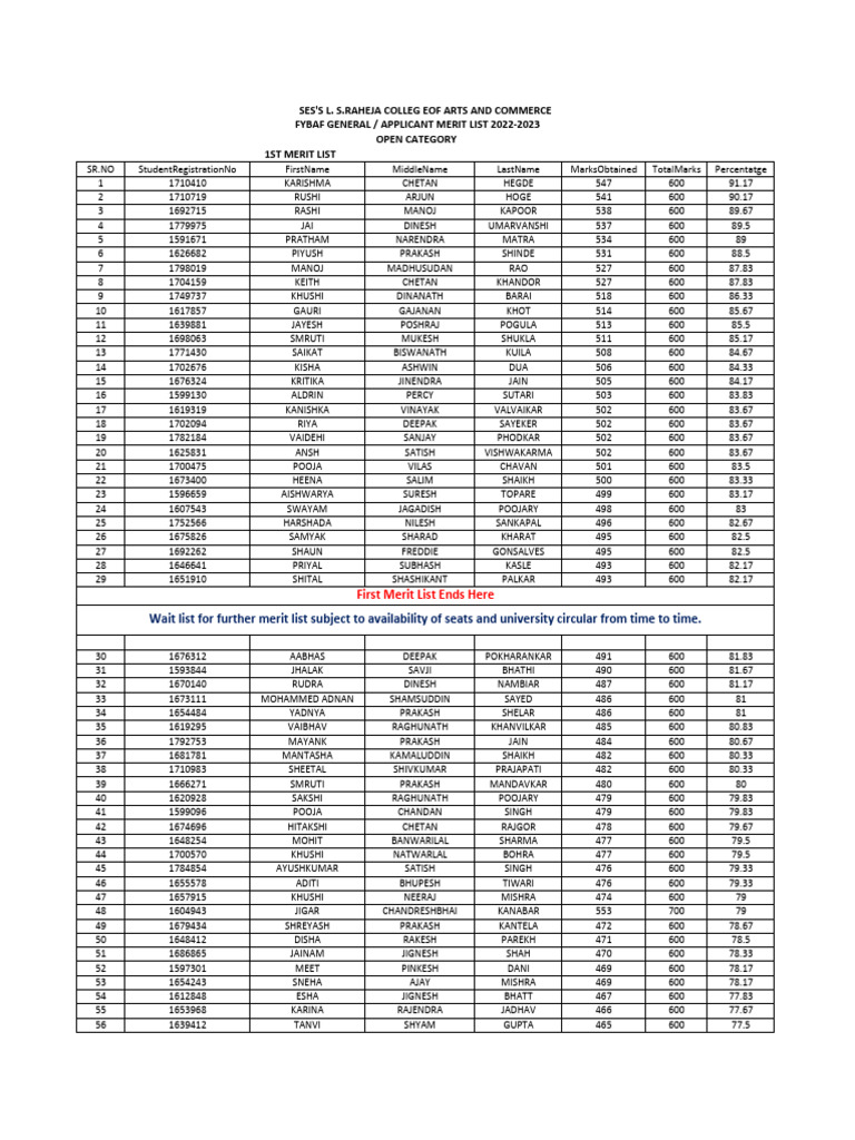 FYBAF Applicant List 22 23 | PDF
