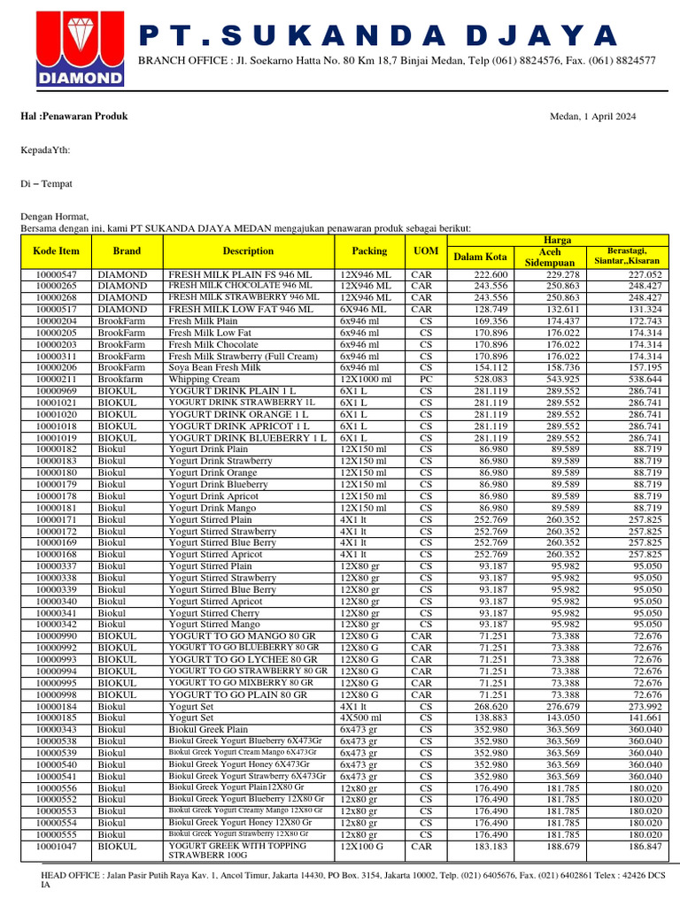 Penawaran Produk PT Sukanda Djaya Medan | PDF | Fruit Preserves | Foods
