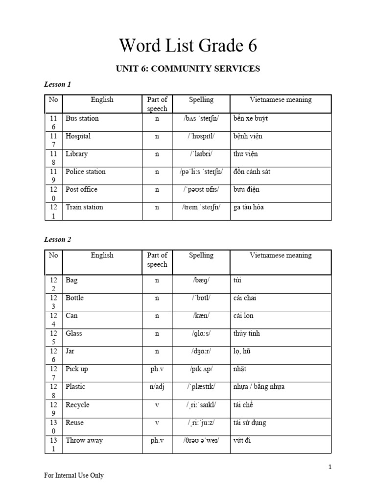 Word List Grade 6: Unit 6: Community Services | PDF