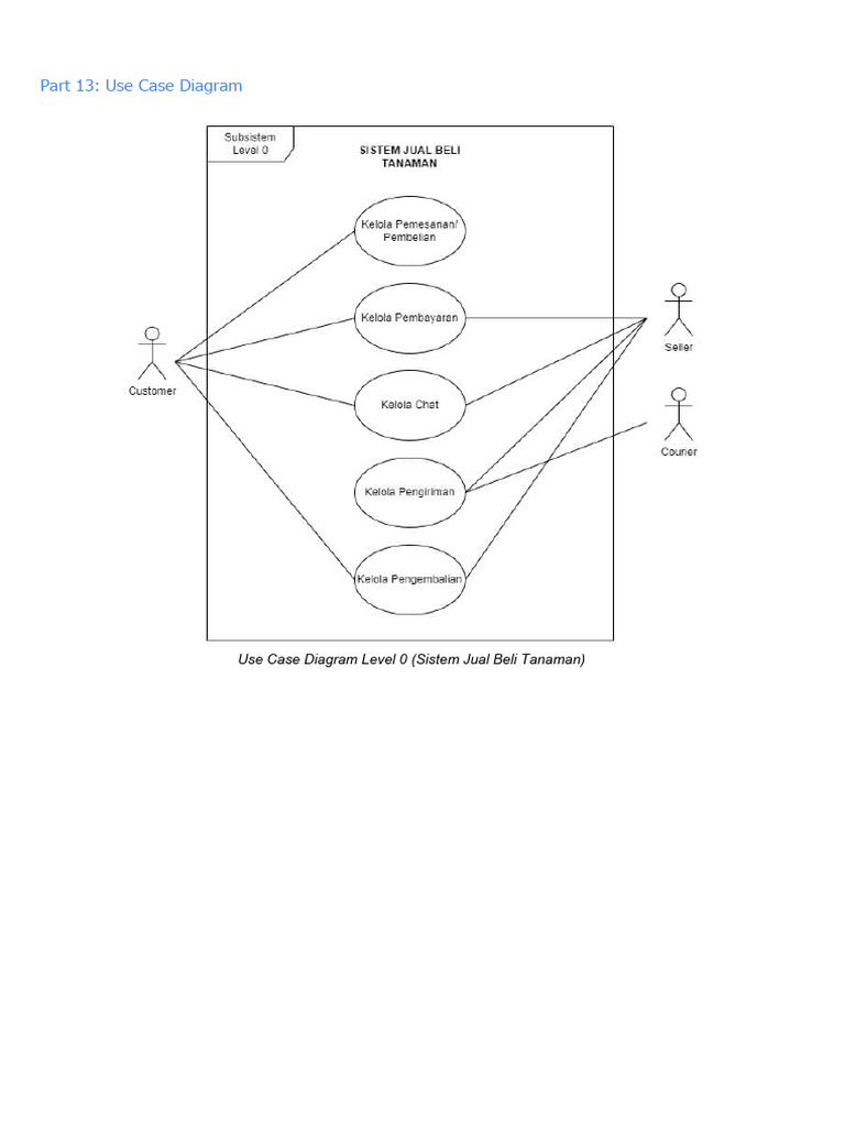 Use Case & Activity Diagram Jual Beli Tanaman | PDF | Komputer