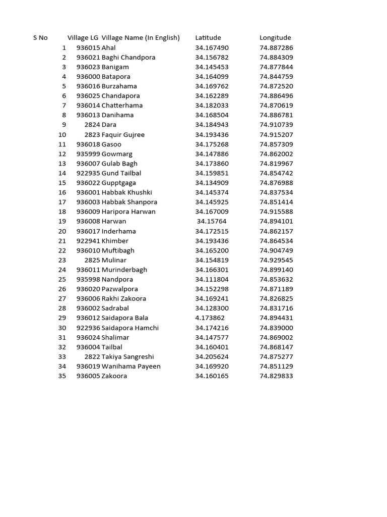 LGD Codes for North Srinagar Villages | PDF
