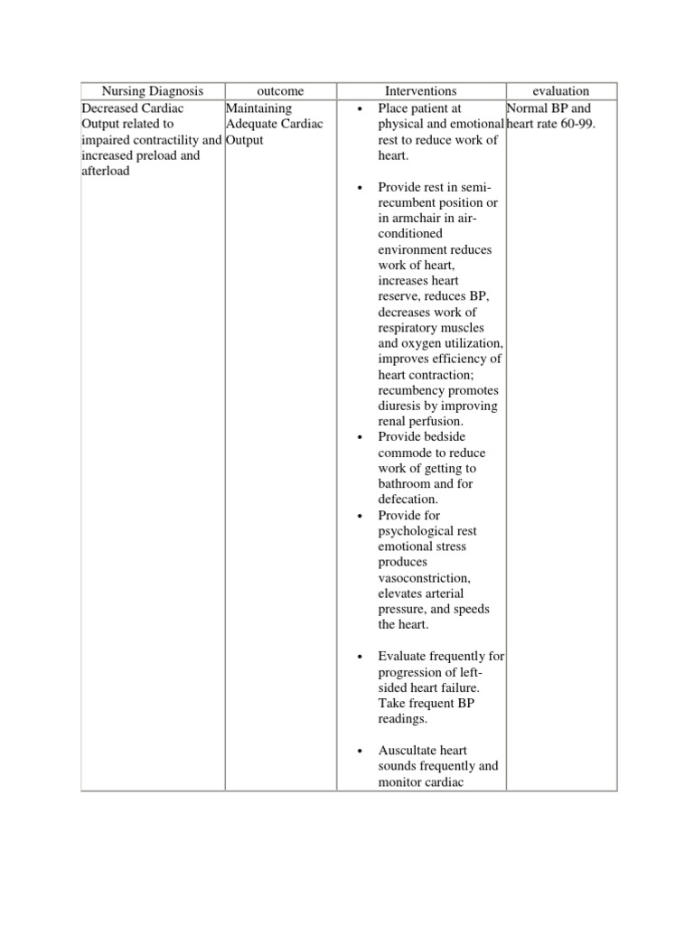 Heart Failure Care Plan | PDF | Heart Failure | Heart